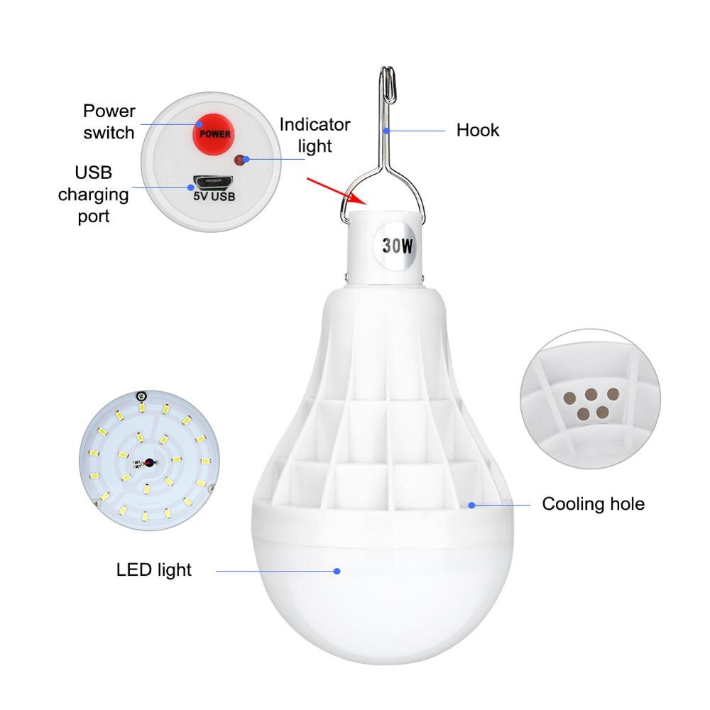 22 Leds Lamp 30W Licht High Power Usb Oplaadbare K... – Grandado