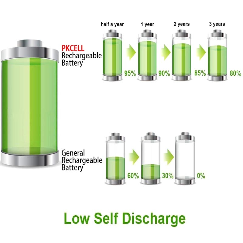 24Pcs PKCELL 2200mah 1.2V NIMH AA Rechargeable Bat... – Grandado