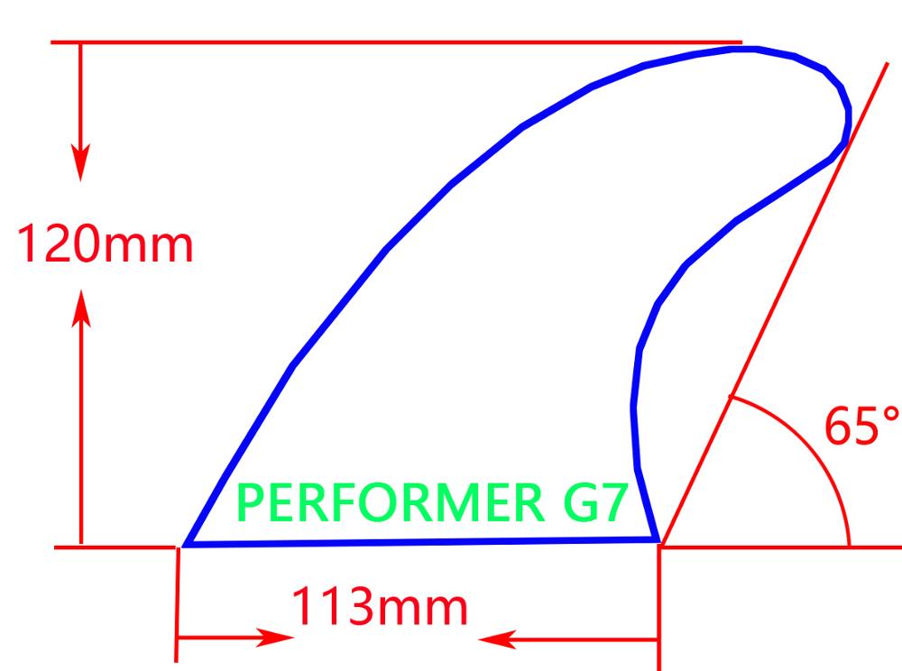 FCS II G5 PERFORMER PC honeycomb inside foil Mediu... – Grandado