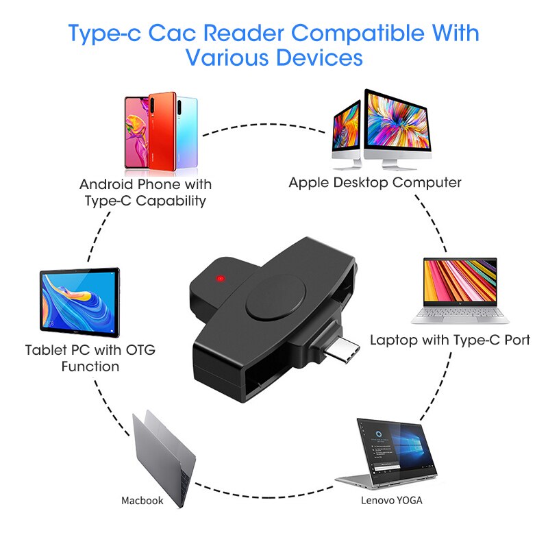 CSCR3 Smart CAC Card Reader Type-c Bank Tax Declar... – Grandado
