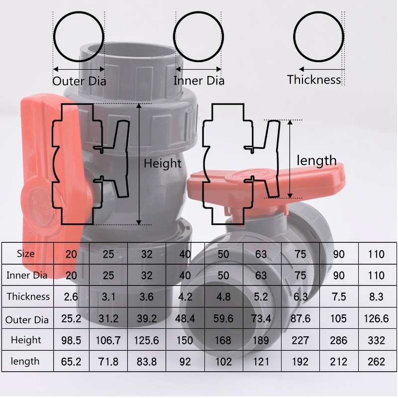 1pc 20/25/32/40/50/63-110mm PVC Pipe Union Valve C... – Vicedeal