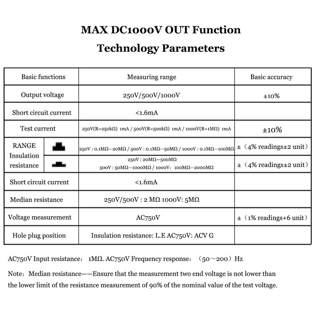 VC60B + Digitale Isolatieweerstandstester Aarde Gr... – Vicedeal