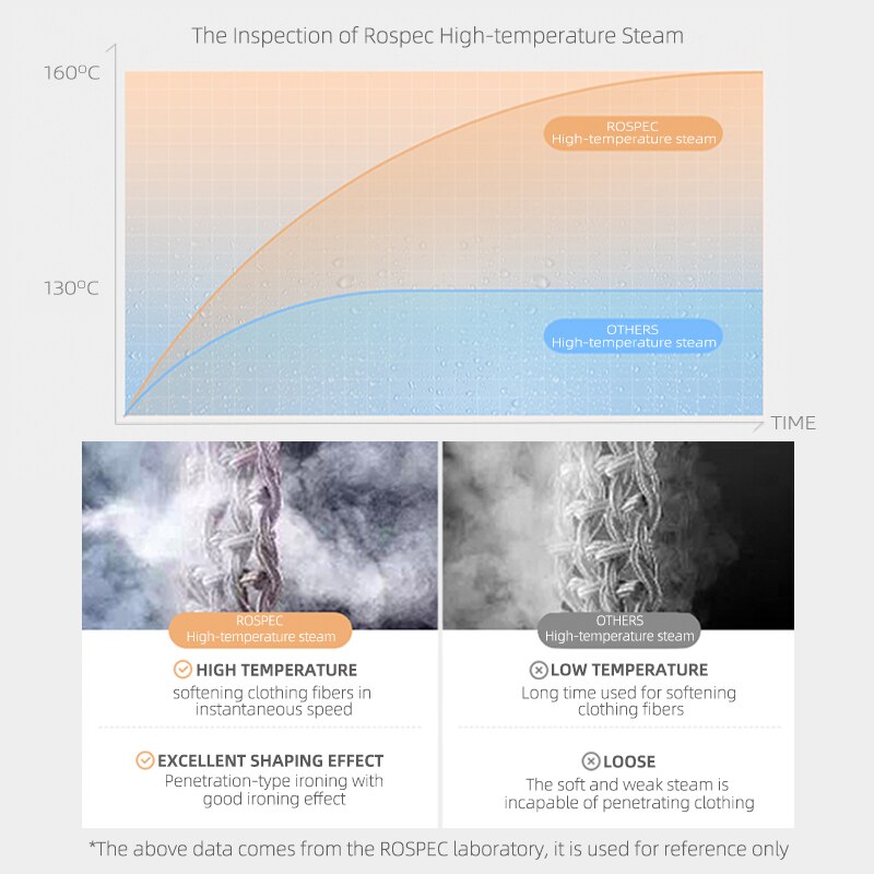 ROSPEC-vaporizador de ropa manual para el hogar, m... – Grandado