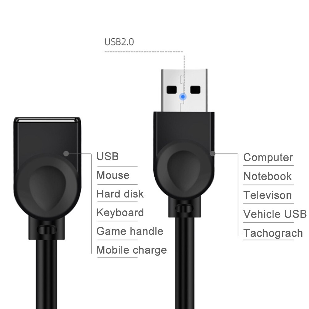 ANSEIP USB 2,0 macho a hembra Cable de extensión U... – Grandado