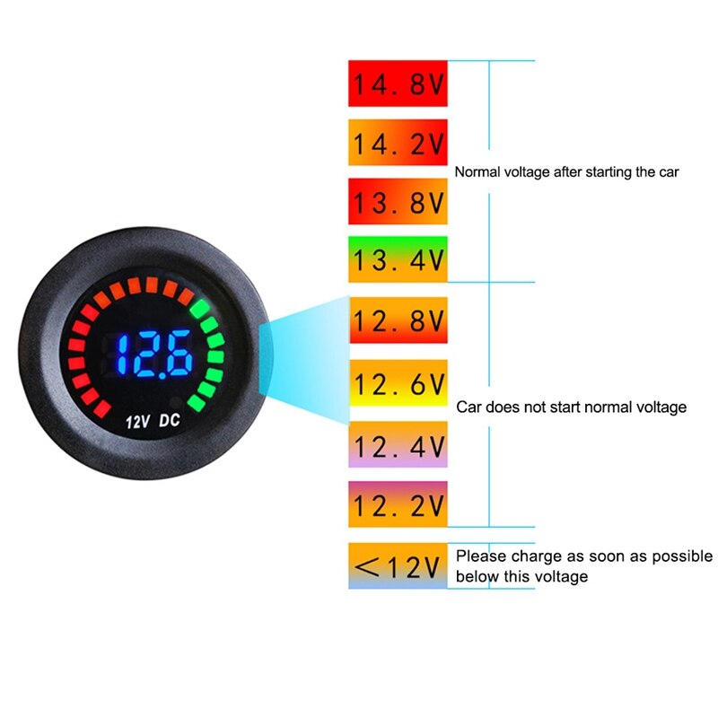 1 Pc 12VLED Digital Display Voltmeter Car Personal... – Vicedeal