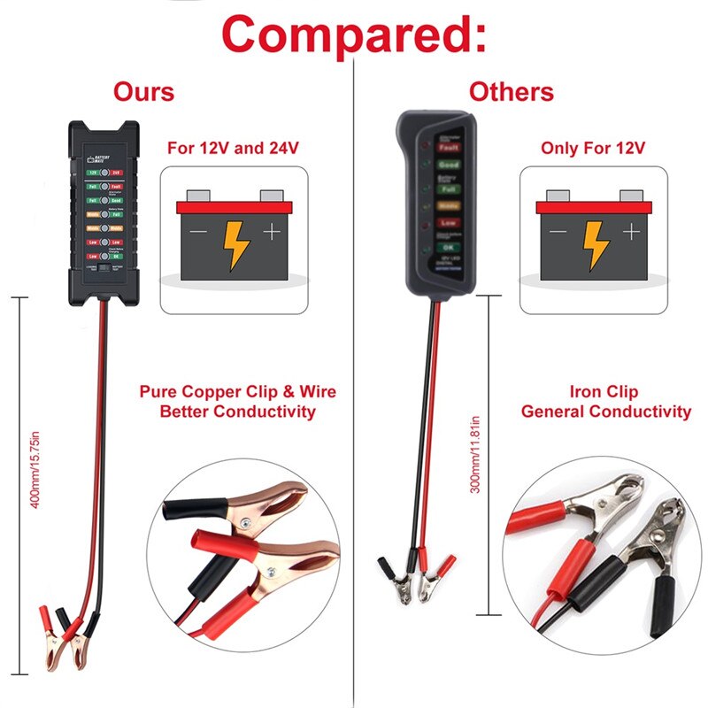 12V 24V próbnik samochodowy zasilanie prądem zmien... – Grandado