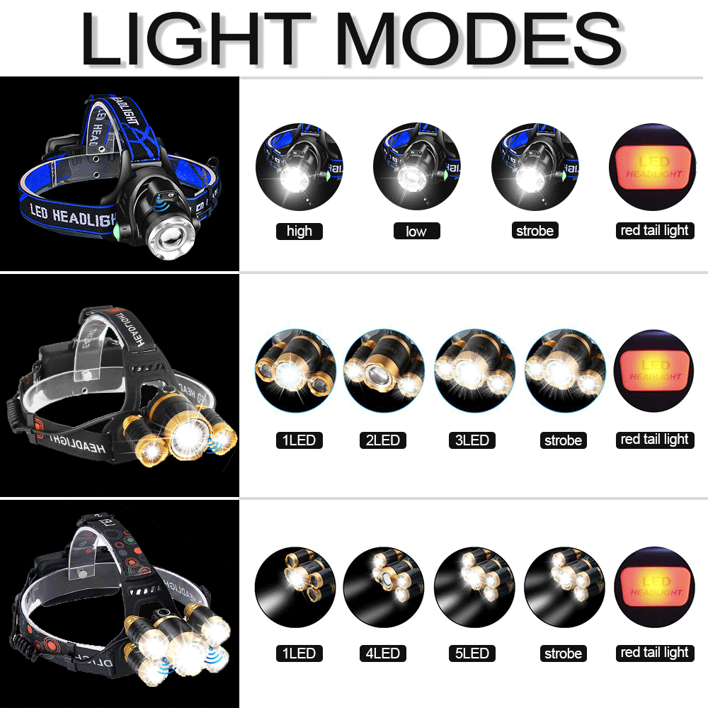 LED headlights 80000 lumens headlights body motion... – Grandado