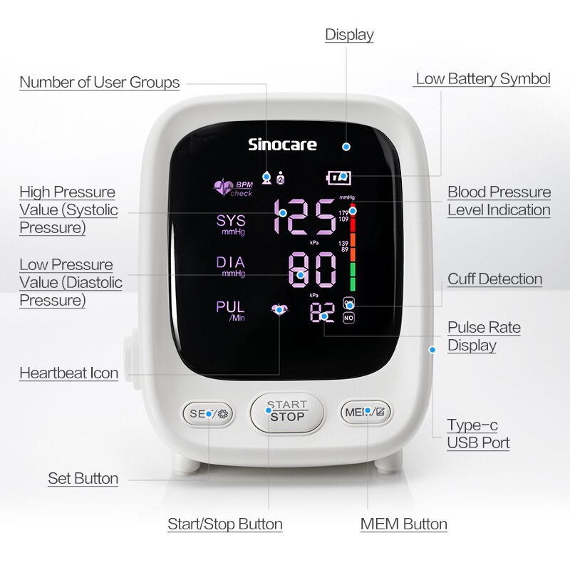Sinocare Blood Pressure Monitor Tensiometer Upper ... – Vicedeal