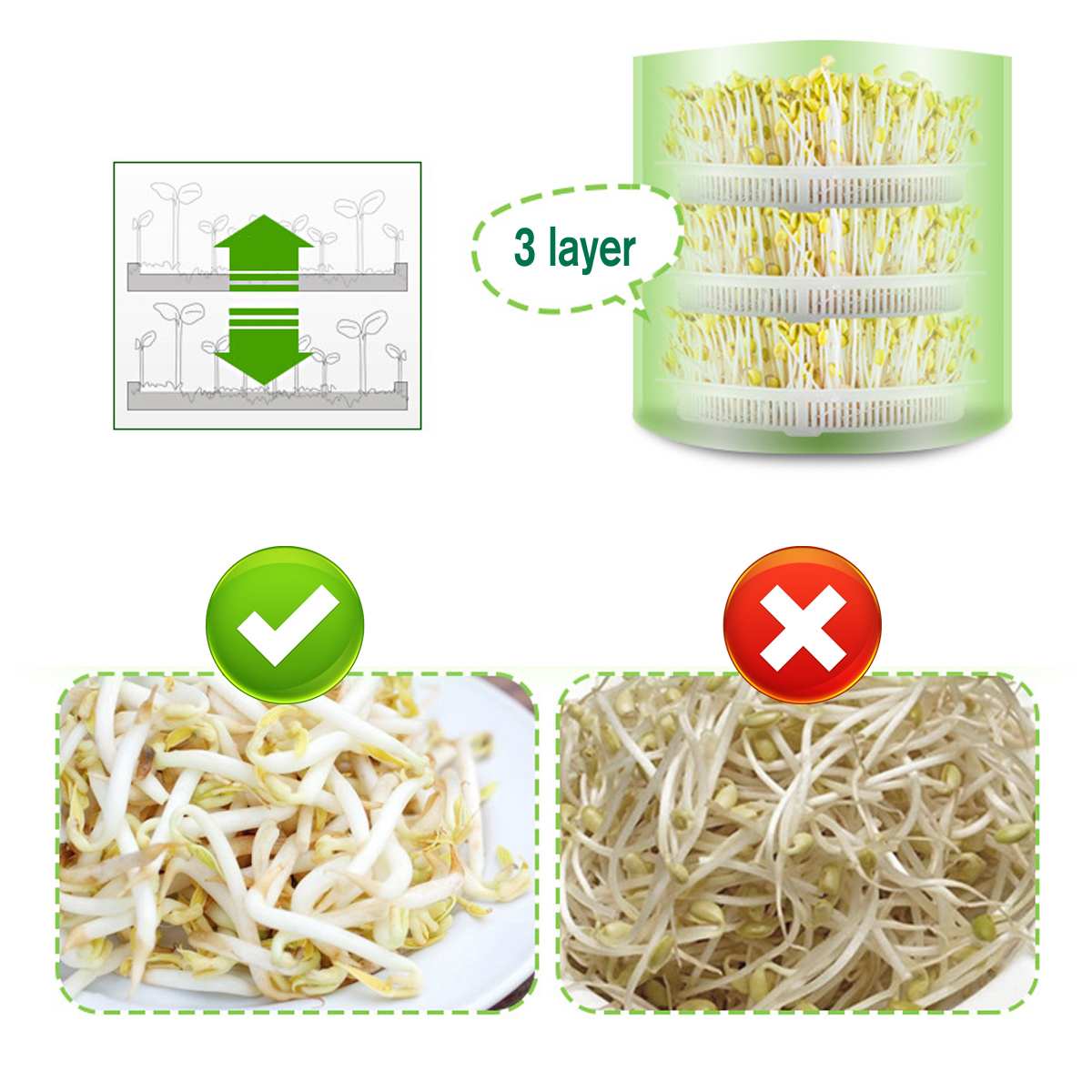 3 Layers Intelligent Bean Sprouts Machine Grow Lar... – Vicedeal