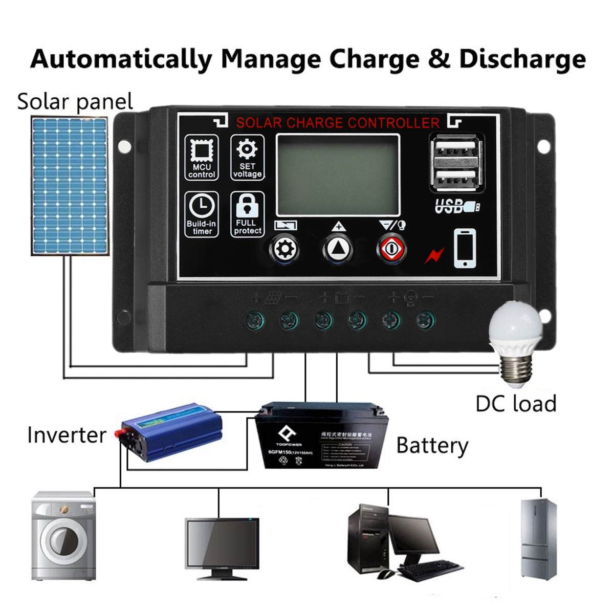 30W 12V Solar Panel Kit 2 USB Port Off Grid Monocr... – Vicedeal