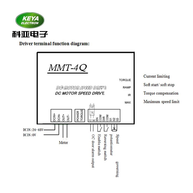 Jinan keya mmt-4q dc motor snelheid driver 24v 20A... – Grandado