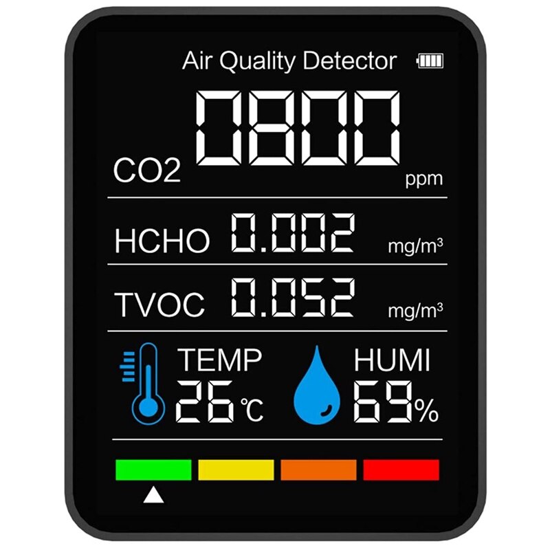 Indoor Co2 Meter, Benchtop Co2 Detector, Carbon Di... – Vicedeal