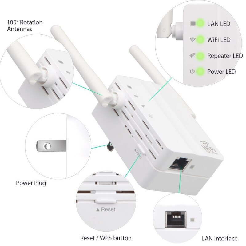 5 In 1 WiFi Repeater Wireless Wifi Extender 300Mbp... – Grandado