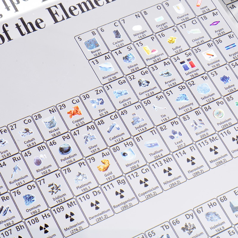 1pc Acrylic Periodic Table Of The Elements Sticker... – Grandado