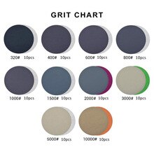 320-10000 grit Sanding Disc Durable Hook&Loop Meta... – Grandado