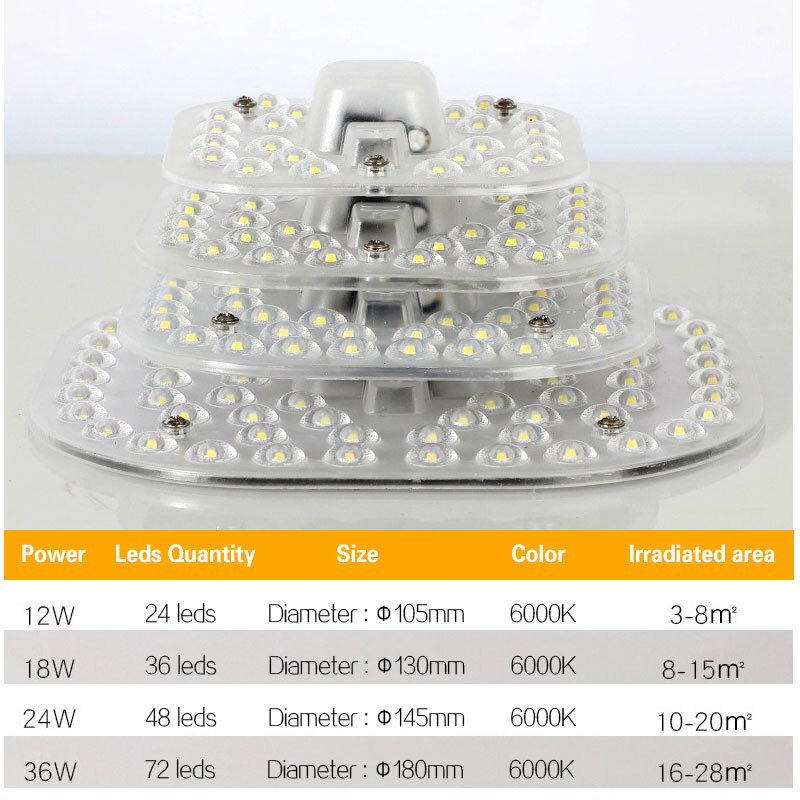 Decke Lampen Led-modul Licht AC220V 230V 240V 12W ... – Vicedeal