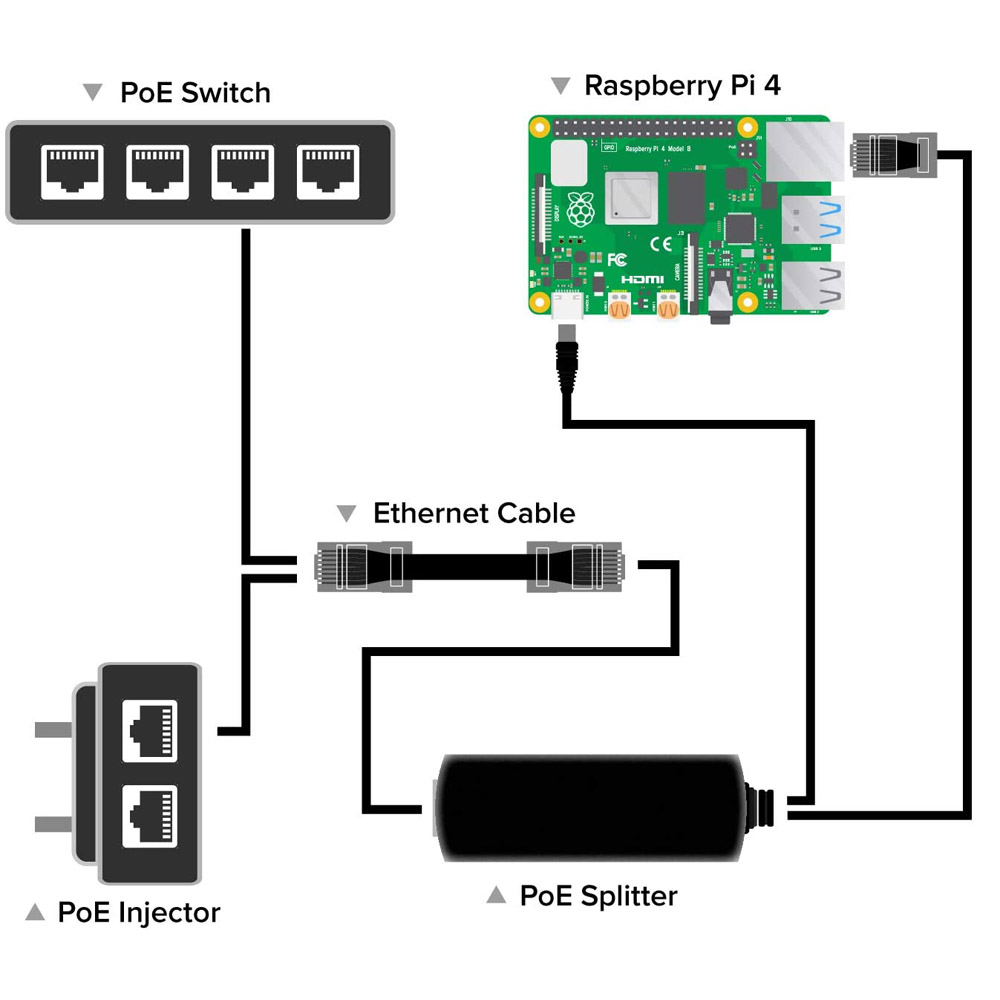 Cdycam Gigabit Usb Type C Actieve Poe Splitter 48V... – Vicedeal