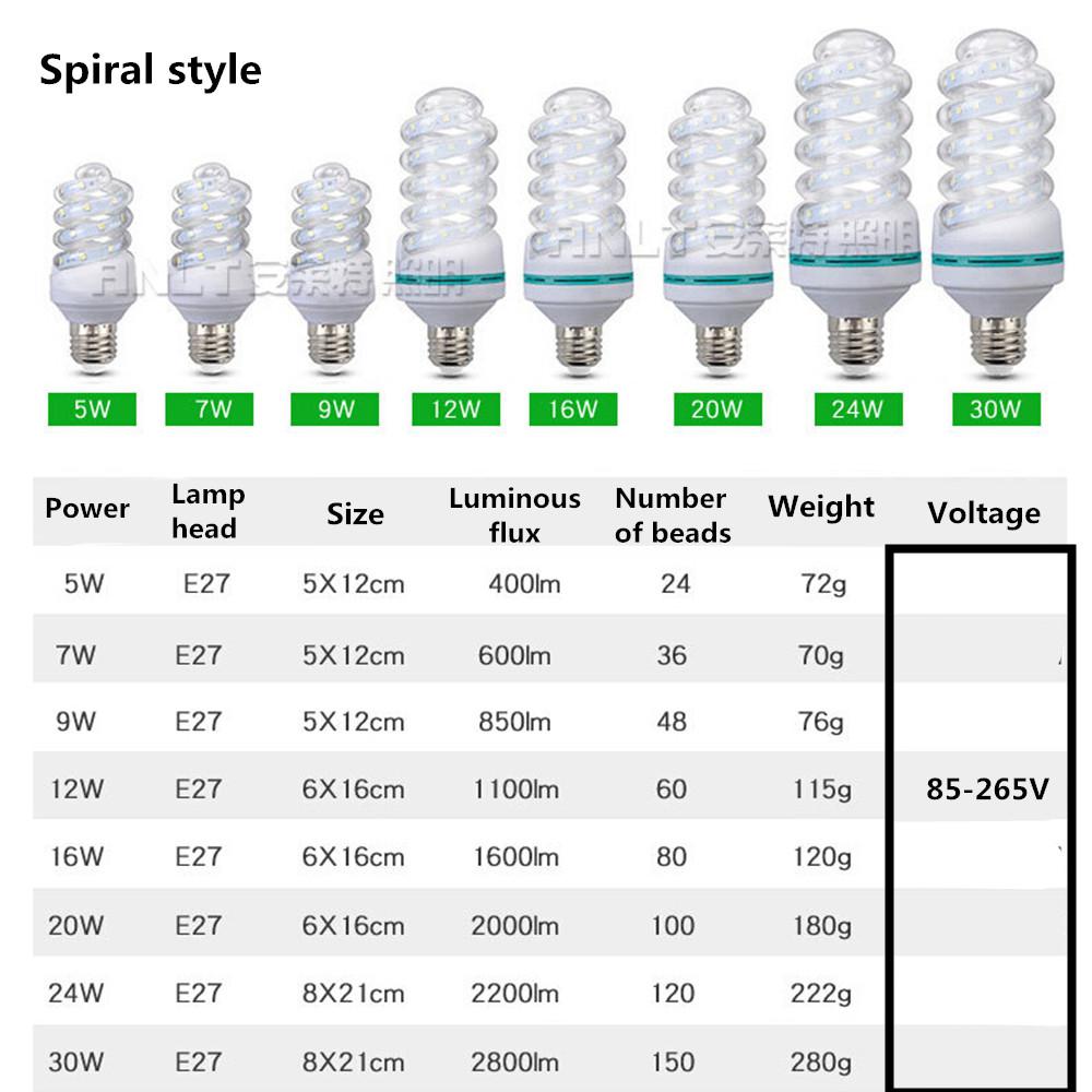 5/7/9/12/16/20/24/30W 360 Degree LED Highlight Spi... – Grandado
