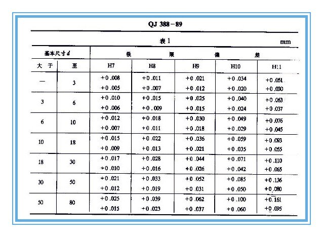 HSS Stainless steel spiral hand reamer 6mm precisi... – Grandado