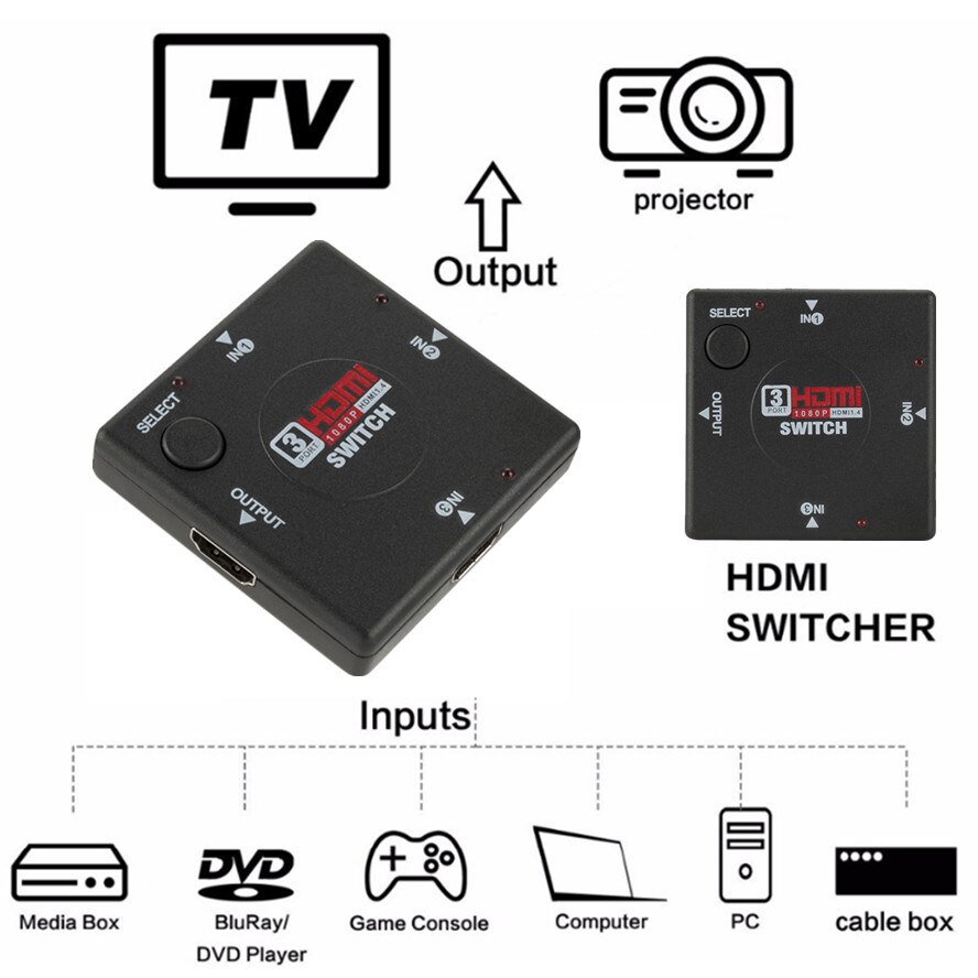 HDMI Switch 3 input 1 Output Mini 3 Port Female to... – Grandado
