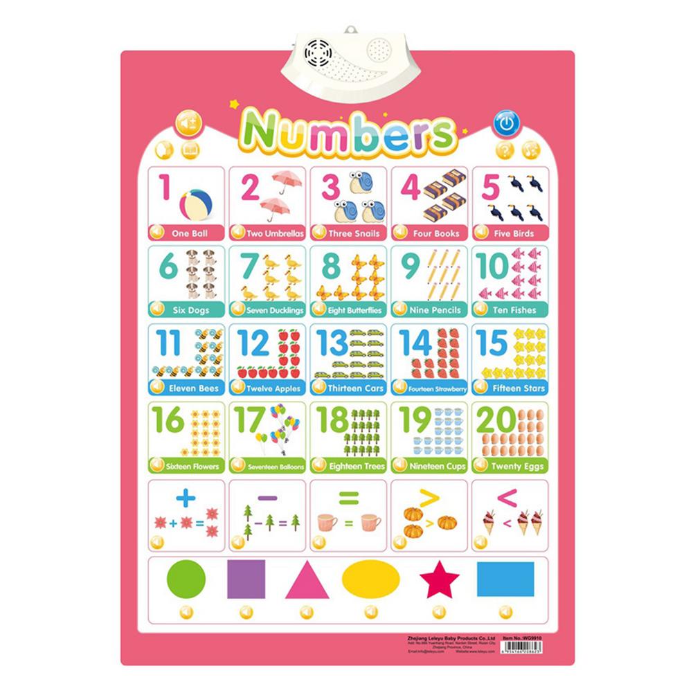 6 Types Electronic Educational Preschool Charts Al... – Grandado