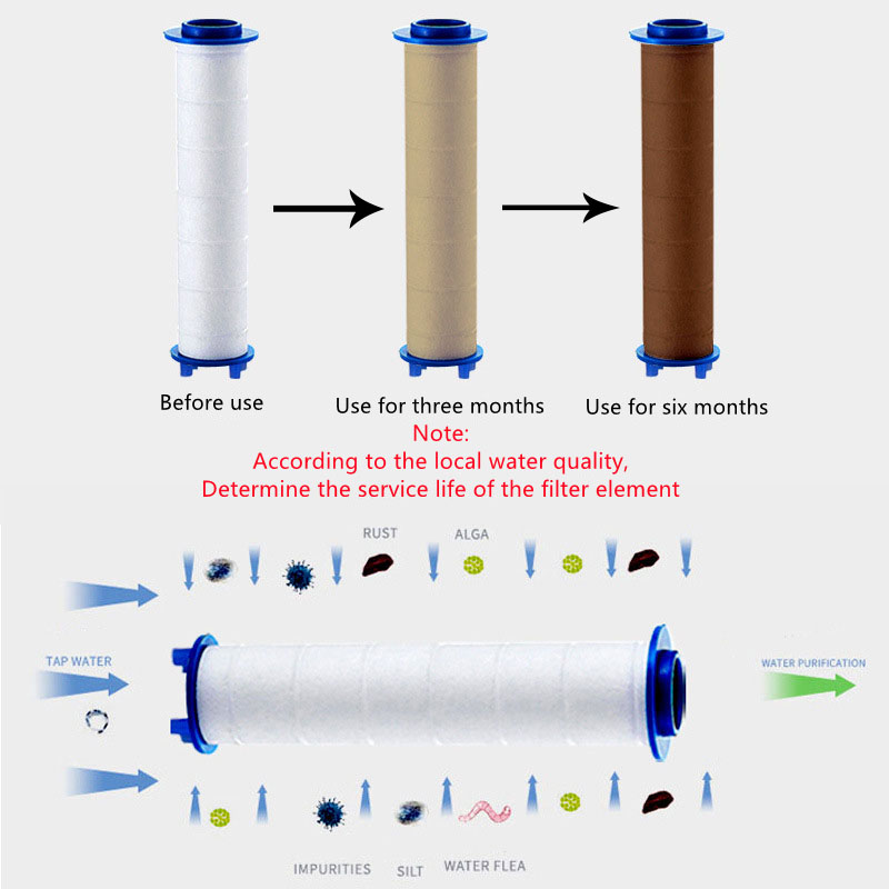 Shower Head Filter PP Cotton Portable Mini Water F... – Grandado