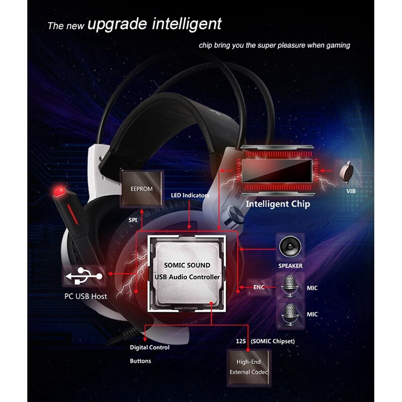 SOMIC G941 Gaming Headset for PS4, PC and Laptop, ... – Grandado