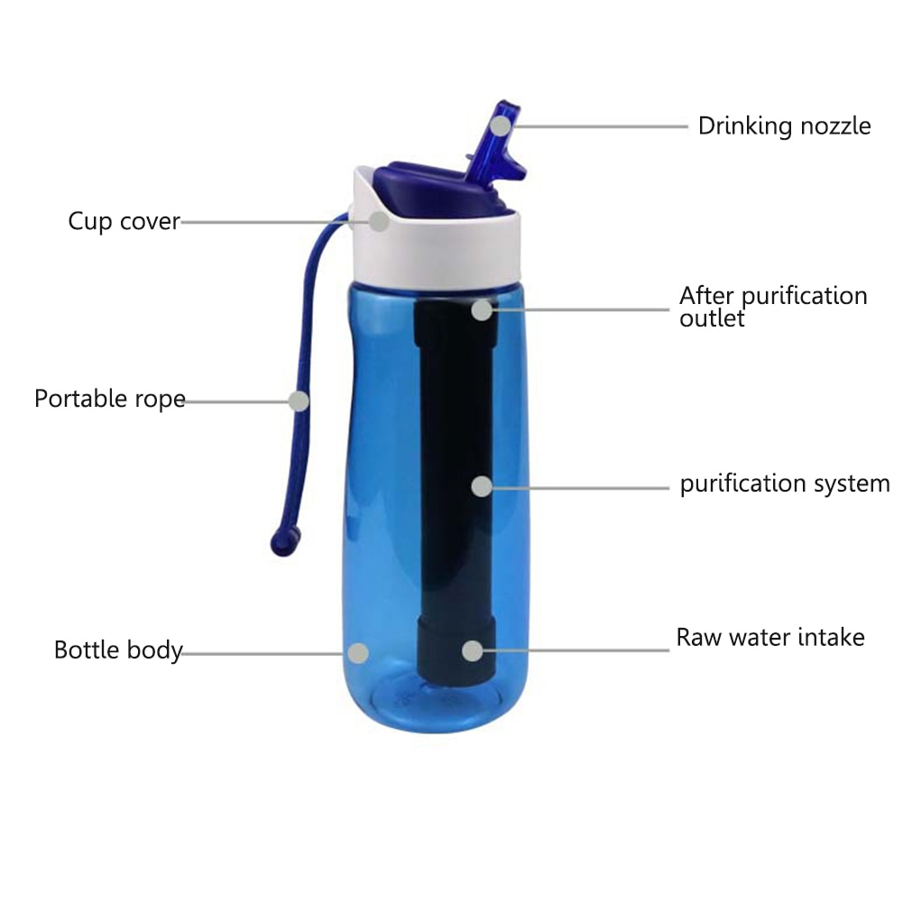 7.5L 6.5L Straw Filter Cup Outdoor Portable Hiking... – Grandado