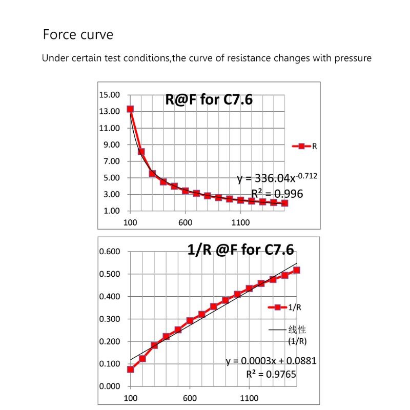 RP-C7.6-LT Thin Film Force Sensor Smart Pressure S... – Grandado