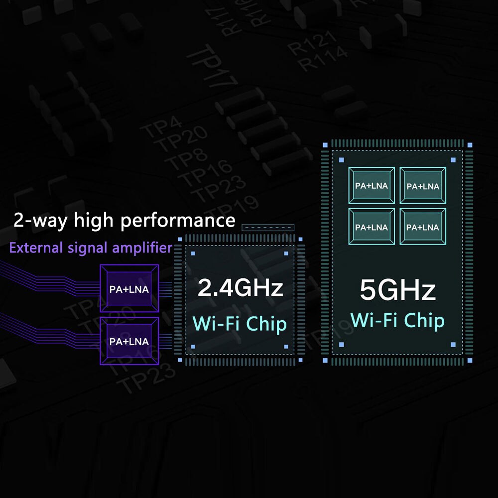 Xiaomi redmi ac2100 router gigabit 2.4g 5.0 ghz d... – Grandado
