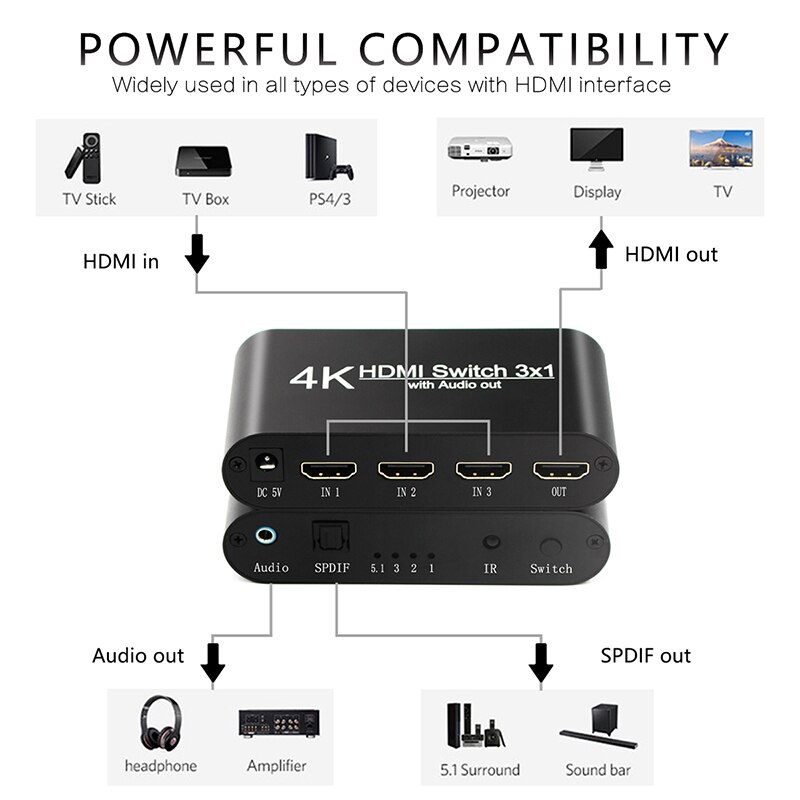 4k hdmi switch o splitter 3 in 1 out extractor ada... – Grandado