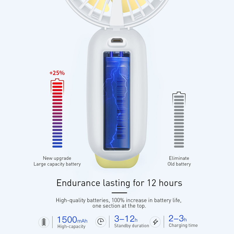 Baseus Portable Handheld Fan 3-Speed Mini Usb Opla... – LovingPrices