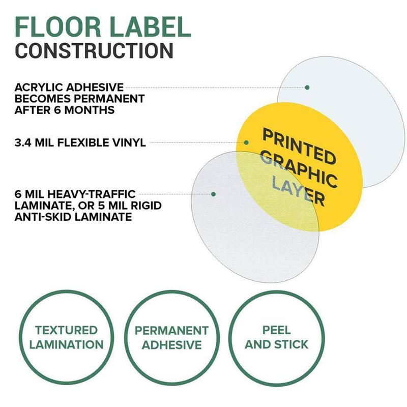 5pcs Safety Floor Sign Marking Direction Social Di... – Vicedeal