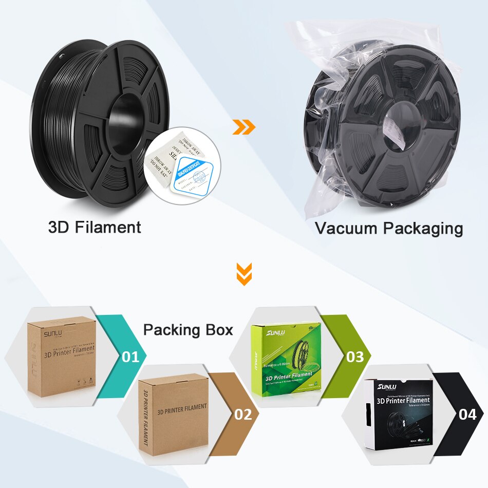 SUNLU 1.75mm PETG Filament For 3D Printer Plastic ... – Grandado