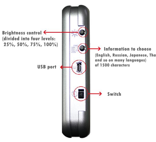 12x3inch Scrolling Electronic Led Sign Display Boa... – Grandado