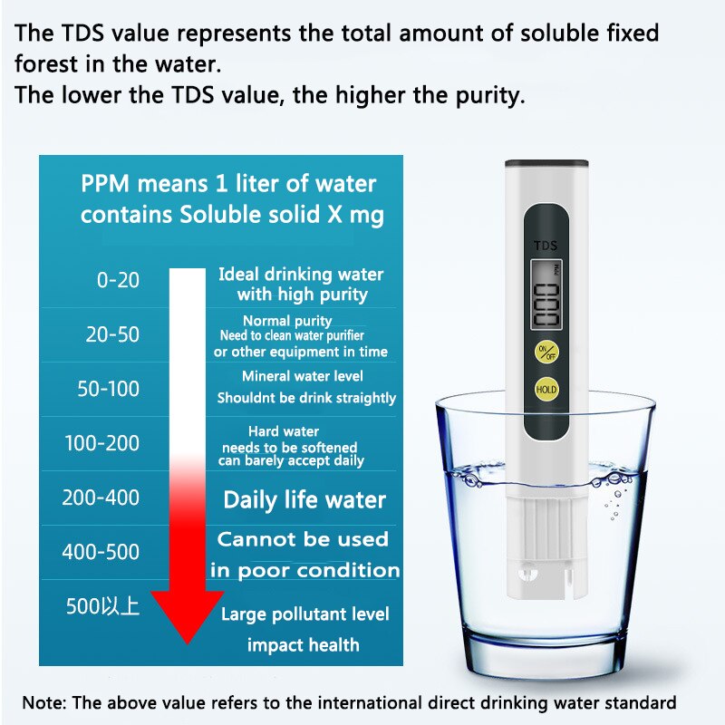 0-990ppm Digital TDS Tester Aquariums Water Tester... – Grandado
