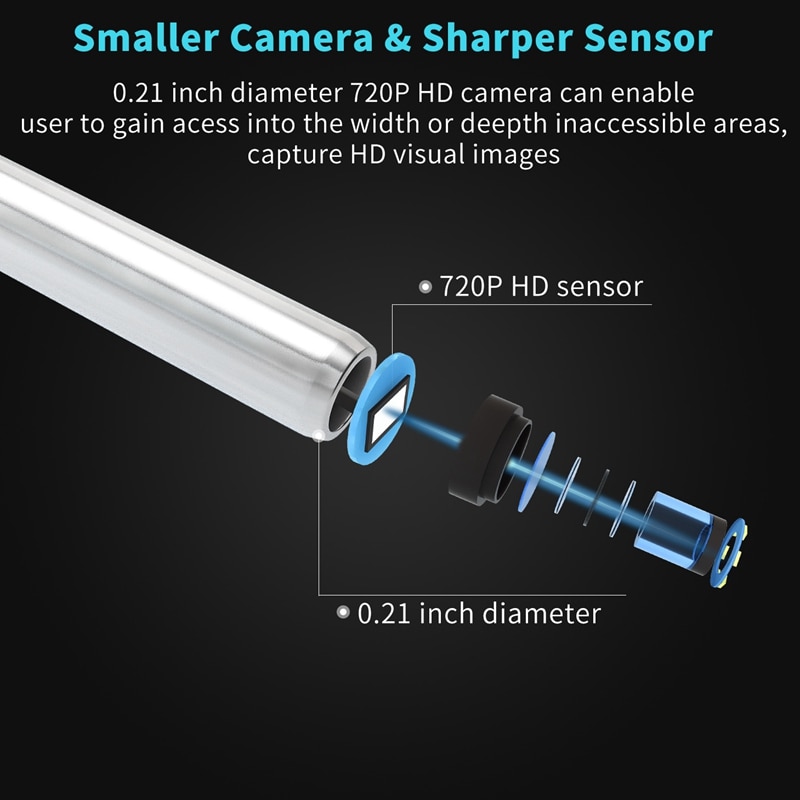 Multifunctional 3 in 1 Ear Camera Otoscope HD Visu... – Grandado