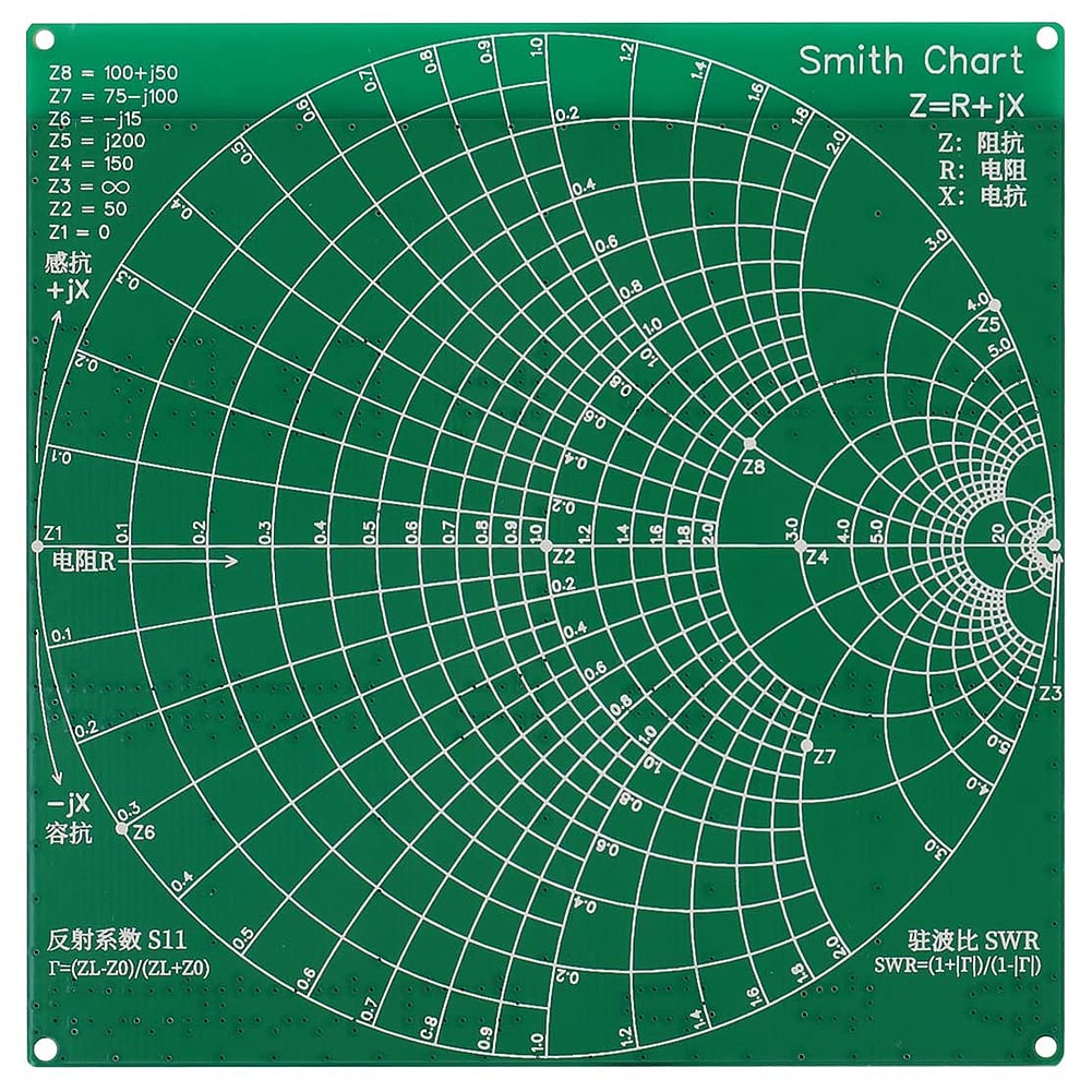 RF Demo Kit NanoVNA RF Tester Board Filter Attenua... – Vicedeal