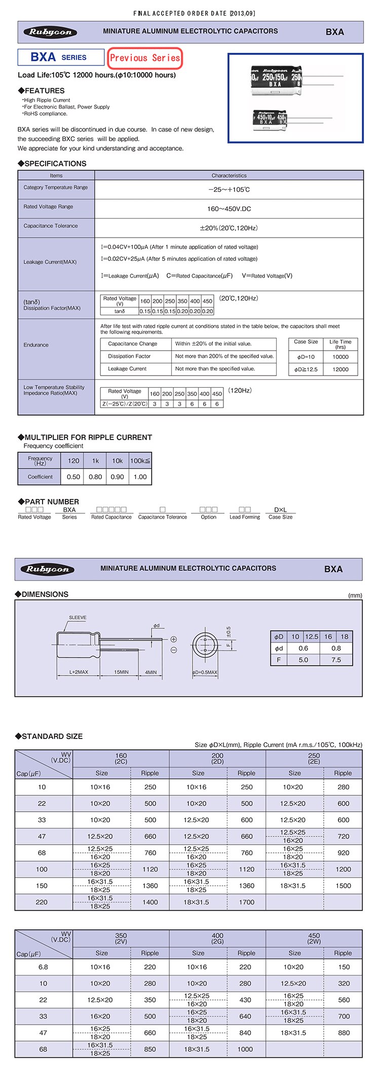 10 st japan rubycon bxa 450 v 22uf 12.5 x 35mm ele... – Grandado