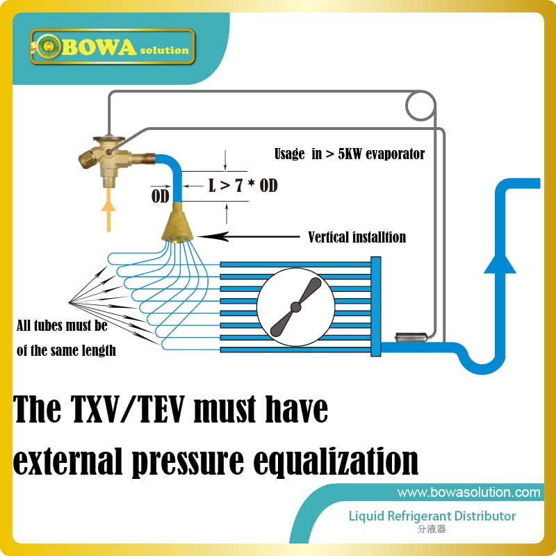 Pressure type refrigerant distributor suitable for... – Grandado
