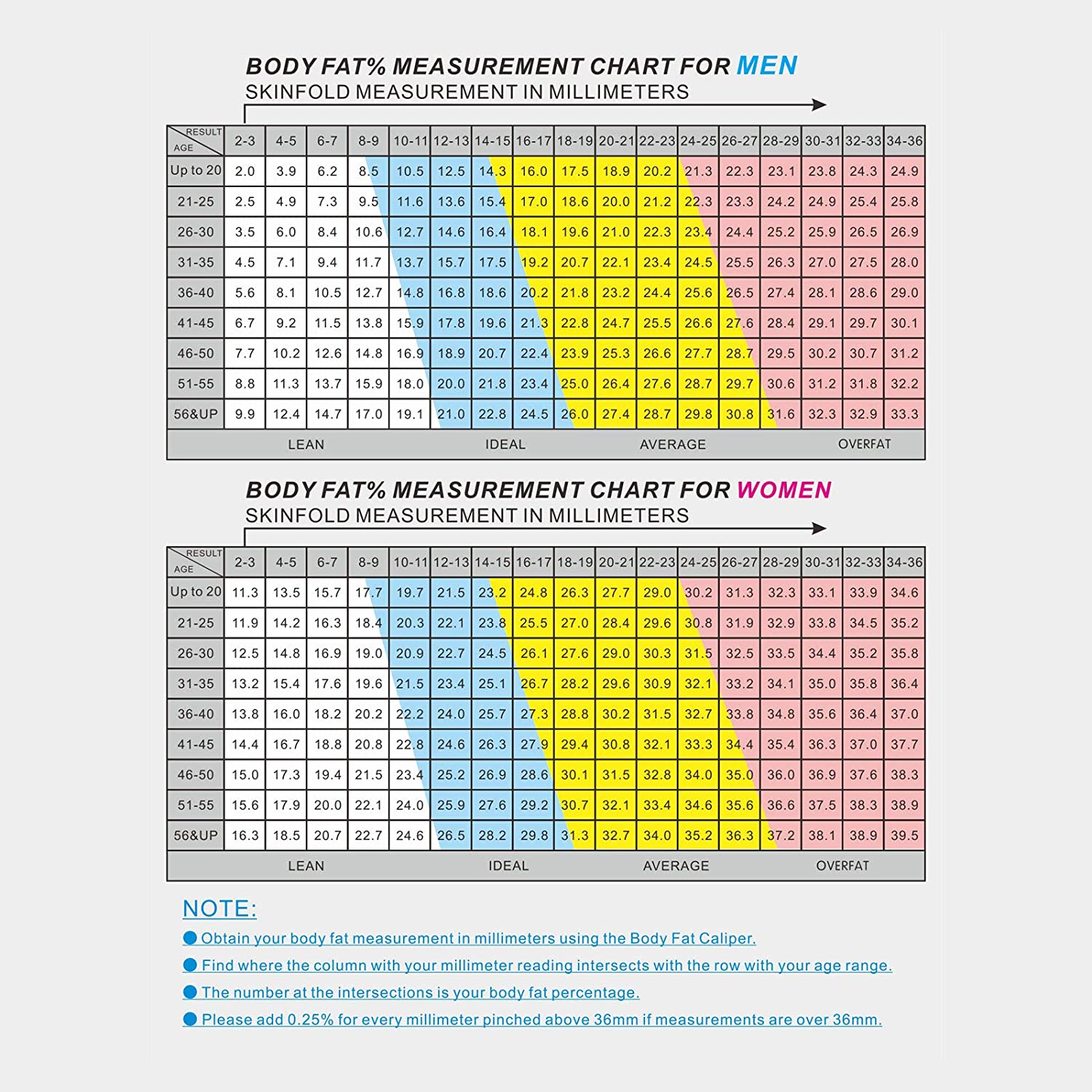 Body Fat Caliper Fat Measure Clipper Combo with Bo... – Grandado
