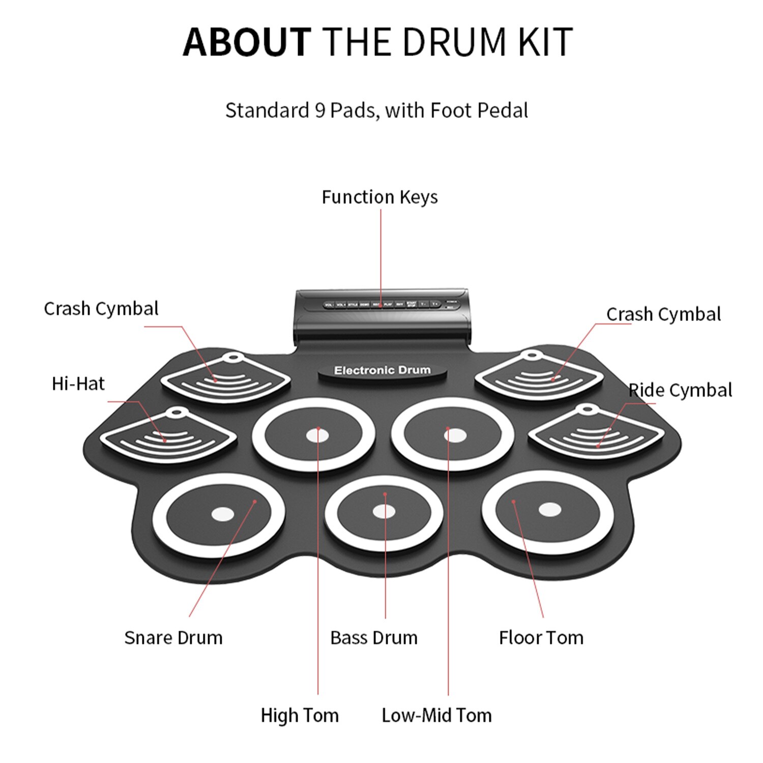 Konix W562 Electronic Drum Set Children's Drum... – Grandado